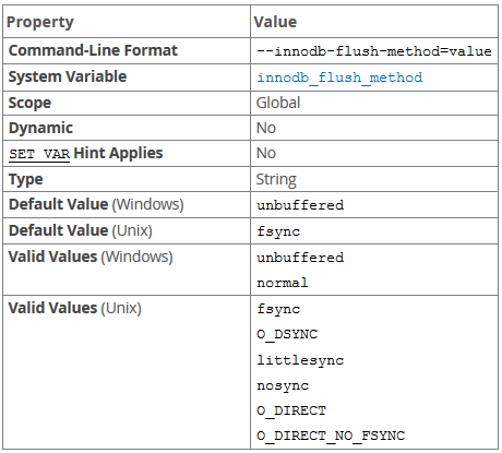 What Is Flush Privileges In Mysql