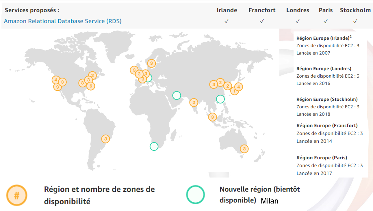 Comparatif MySQL dans le PaaS, épisode 3 : Amazon RDS (1/2) - Capdata TECH BLOG