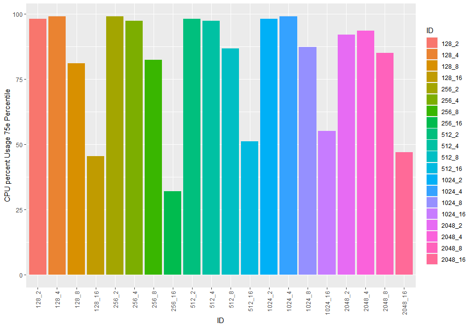Azure et PostgreSQL en PaaS – Capdata TECH BLOG