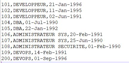 Oracle 19c : Les partitions hybrides – Capdata TECH BLOG