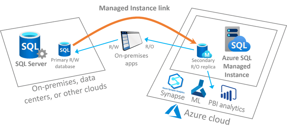 Les nouveautés de SQL Server 2022 – Capdata TECH BLOG